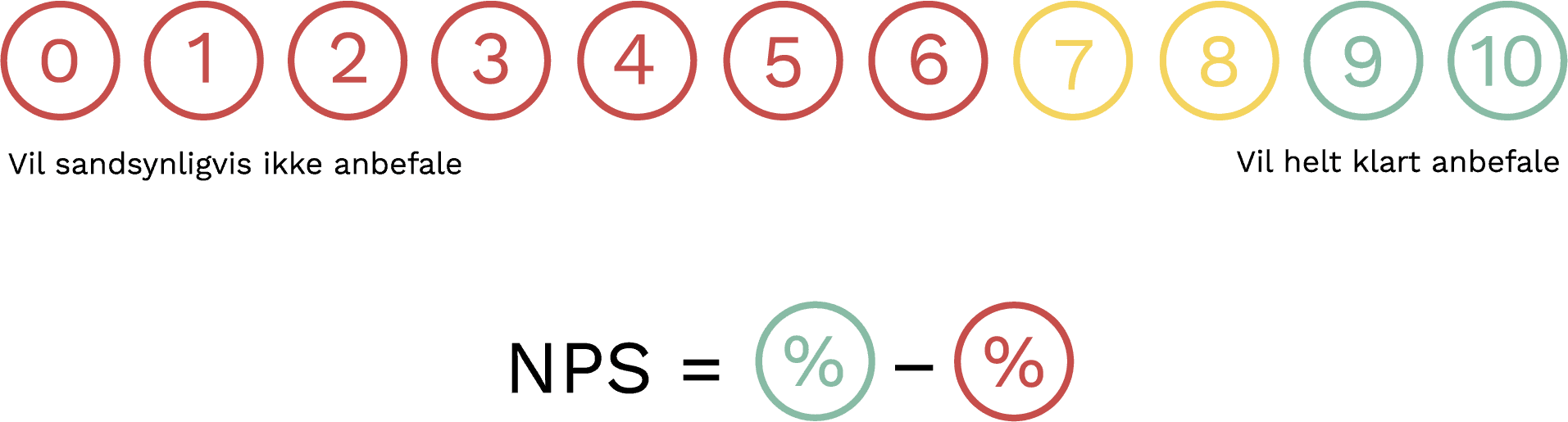 Vigtig information - Her er alle de informationer, du har brug for